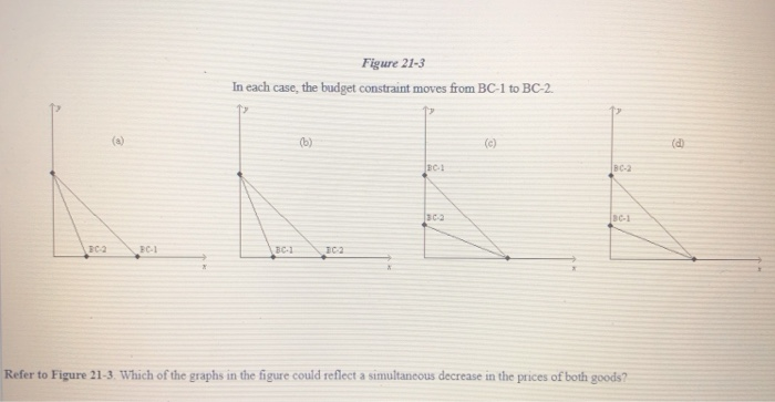 Solved Figure 21-3 In each case, the budget constraint moves | Chegg.com