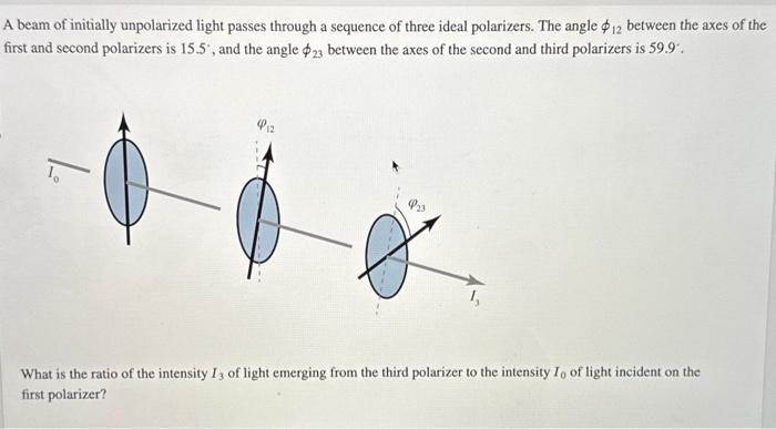 Solved A beam of initially unpolarized light passes through | Chegg.com