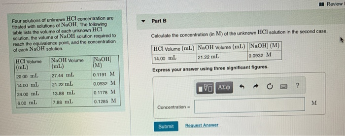 Solved Review Part B Four solutions of unknown HCl | Chegg.com
