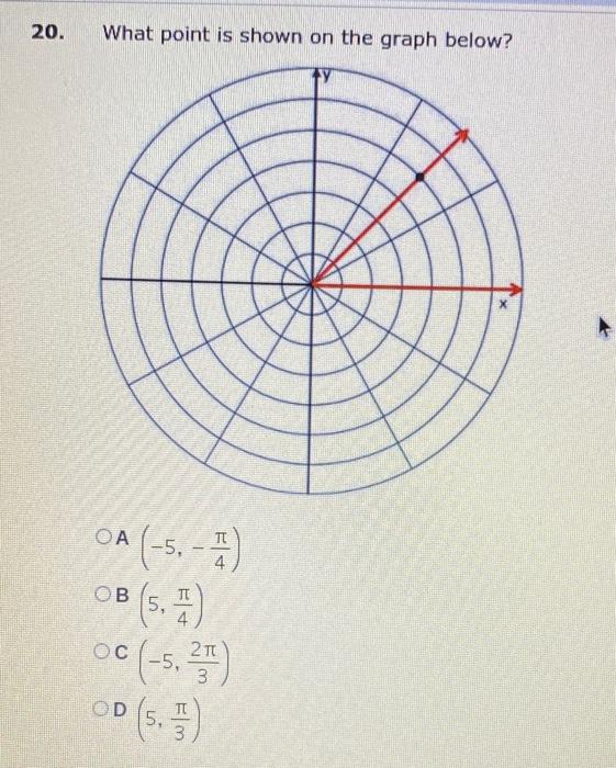 Solved 20. What point is shown on the graph below? OA (-5. - | Chegg.com
