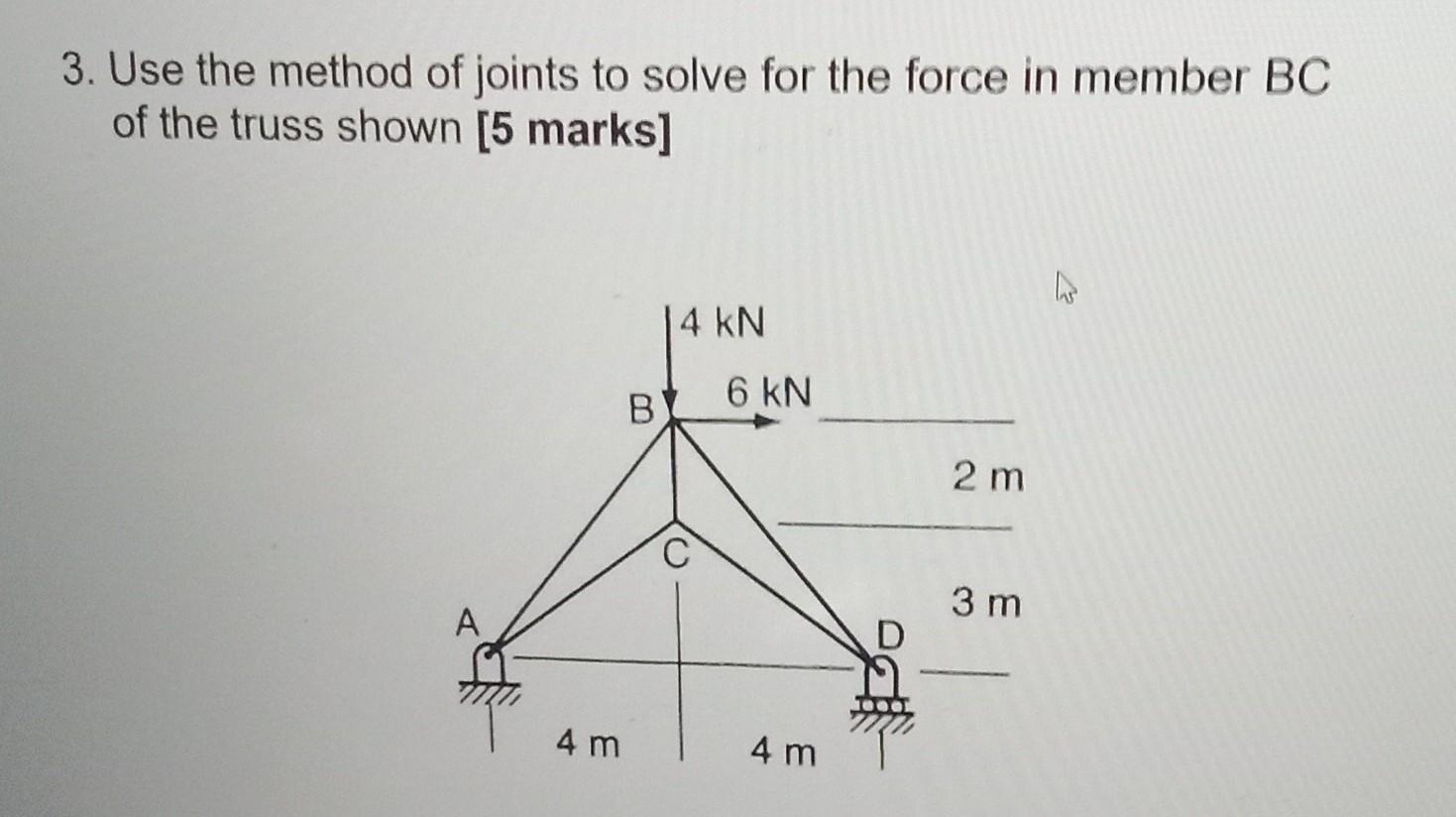 Solved 3. Use the method of joints to solve for the force in | Chegg.com
