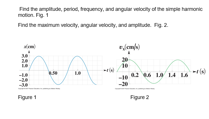 Solved Find the amplitude, period, frequency, and angular | Chegg.com