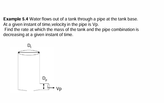 Solved Example 5.4 ﻿Water flows out of a tank through a pipe | Chegg.com