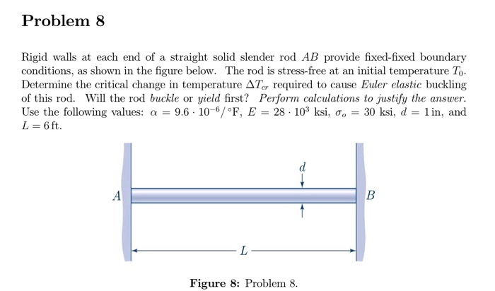Solved Problem 8 Rigid walls at each end of a straight solid | Chegg.com