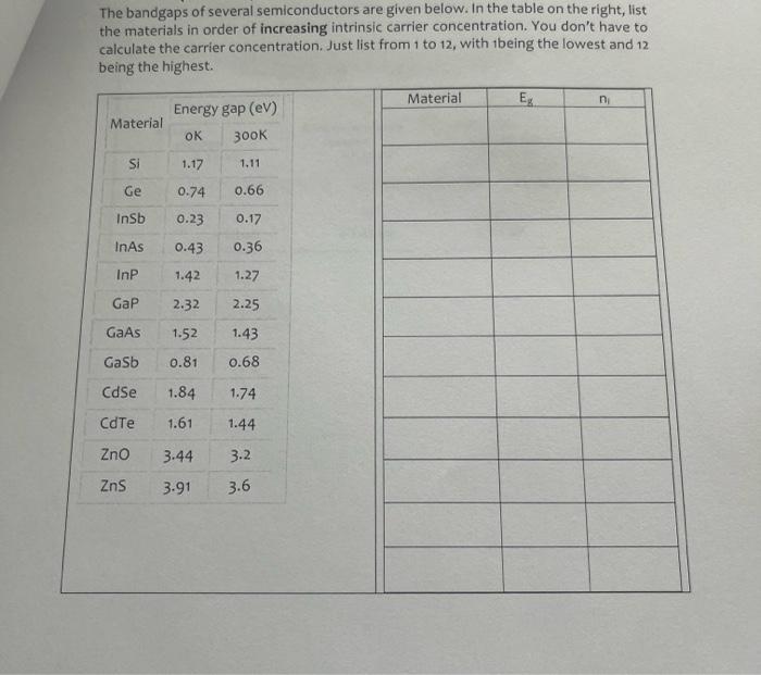 Solved The bandgaps of several semiconductors are given | Chegg.com