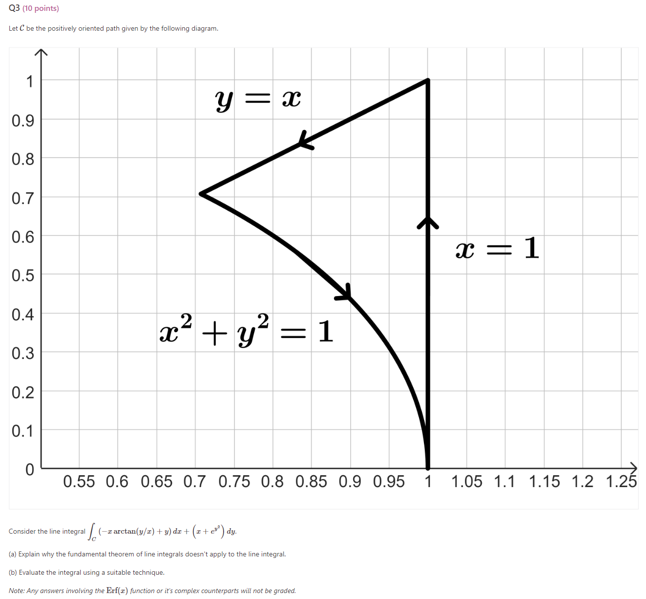 Solved Q3 (10 ﻿points)Consider the line integral | Chegg.com