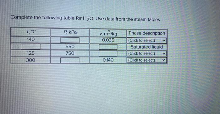 Solved Complete the following table for H20. Use data from | Chegg.com