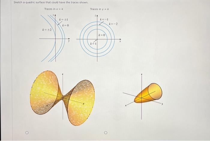 Solved Sketch a quadric surface that could have the traces | Chegg.com