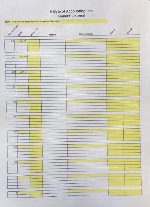 Using the transactions from pictures 1-3, fill out | Chegg.com