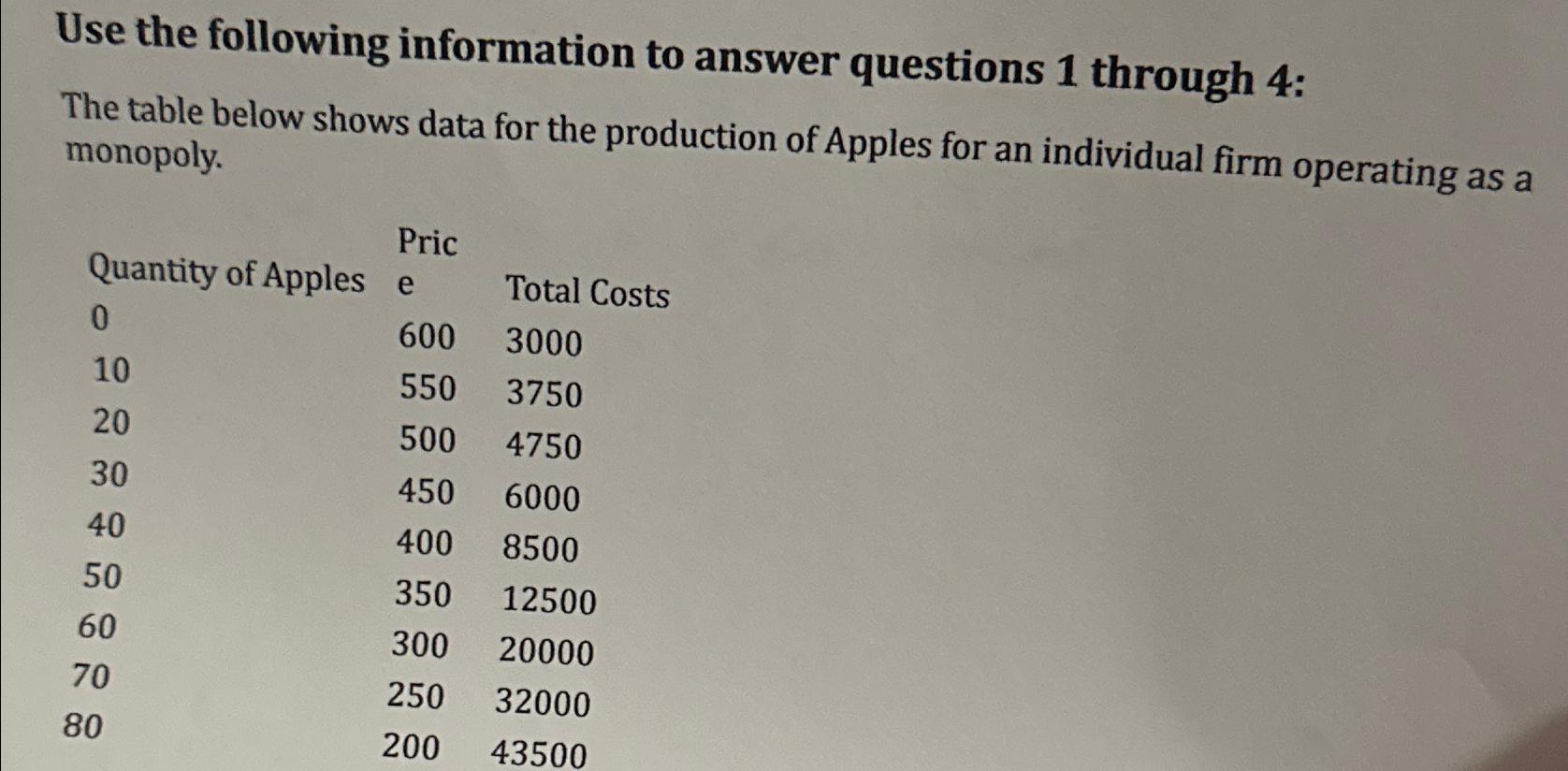 Solved Use the following information to answer questions 1 | Chegg.com