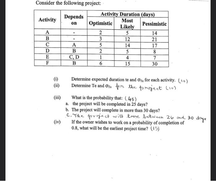 Solved Consider the following project: (i) Determine | Chegg.com
