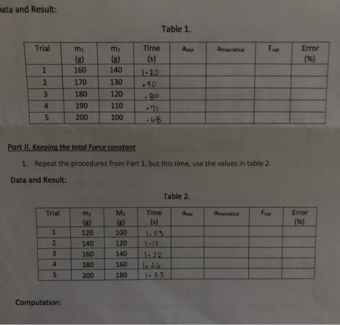 Solved Bata and Result: Table 1. Trial a exp atheoretical | Chegg.com