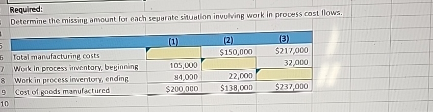 Solved Required:Determine the missing amount for each | Chegg.com
