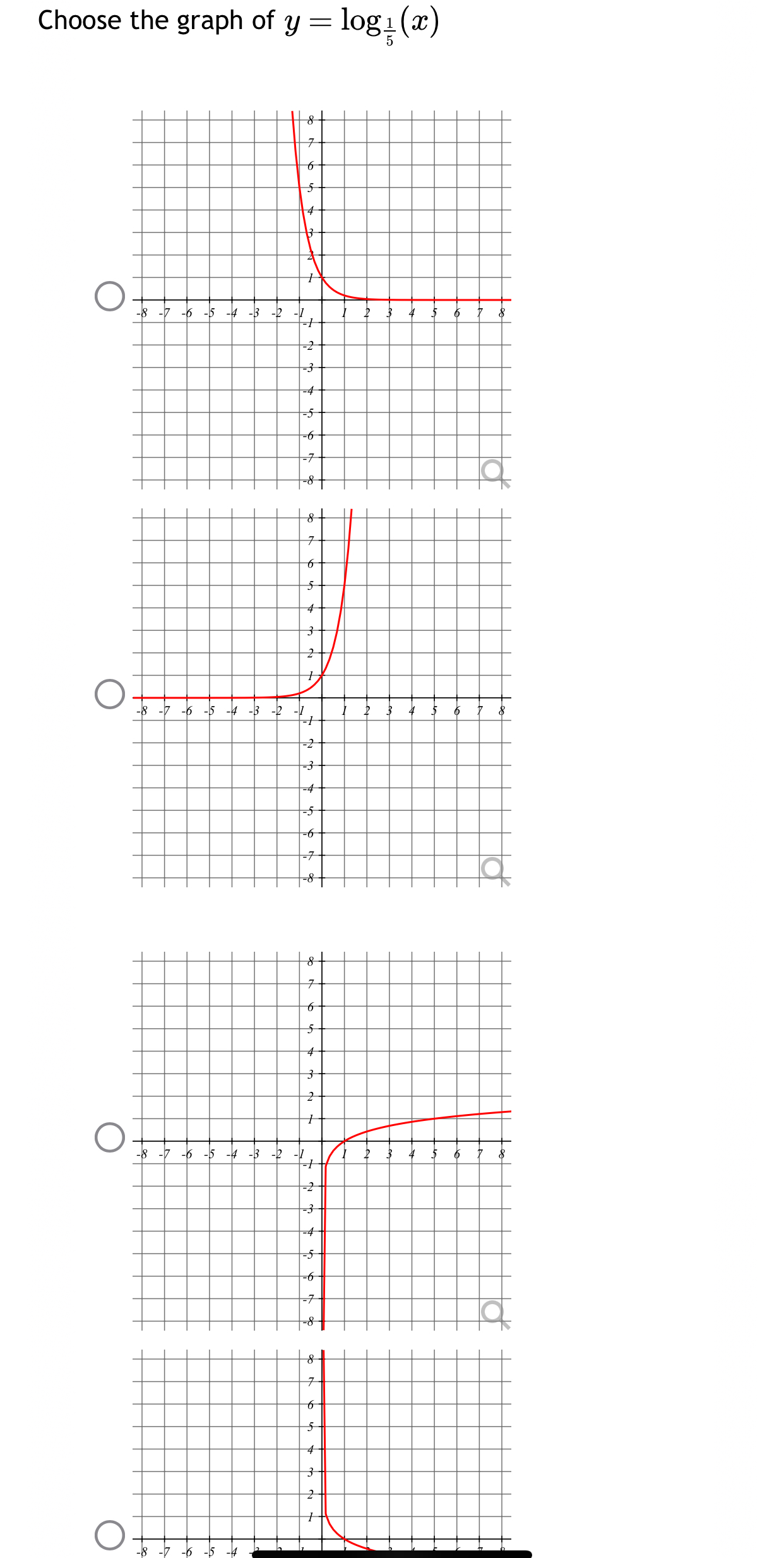 Solved Choose the graph of y=log15(x) | Chegg.com