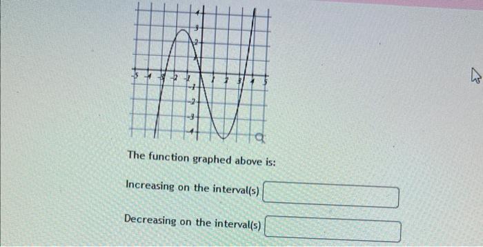 Solved The function graphed above is: Increasing on the | Chegg.com