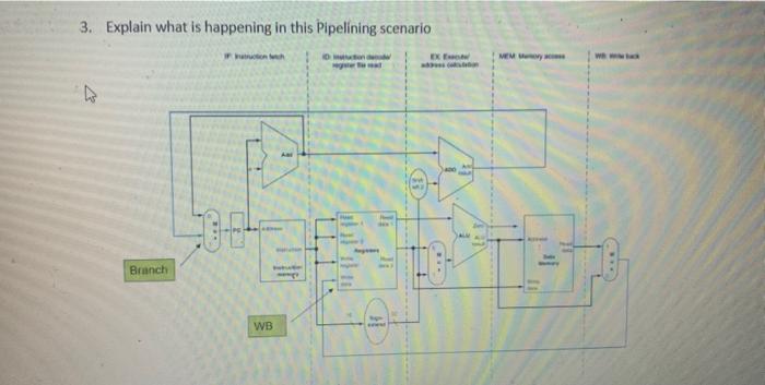Solved 3. Explain what is happening in this Pipelining | Chegg.com