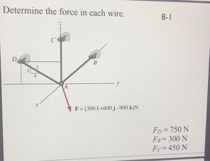 Solved Determine the force in each wire. 8-1 с D B 3 у A F= | Chegg.com
