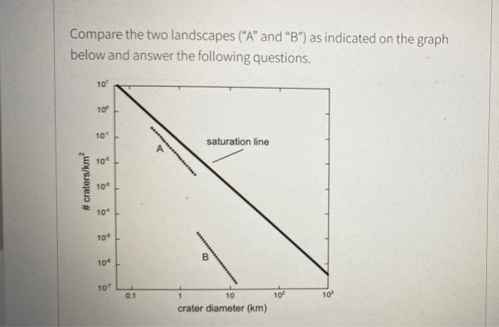 Solved Compare the two landscapes ("A" and "B") as indicated | Chegg.com
