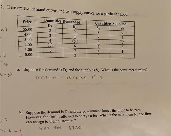Solved 2. Here are two demand curves and two supply curves | Chegg.com
