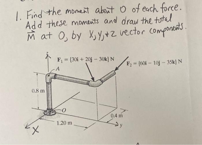 Solved 1. Find the moment about 0 of each force. Add these | Chegg.com