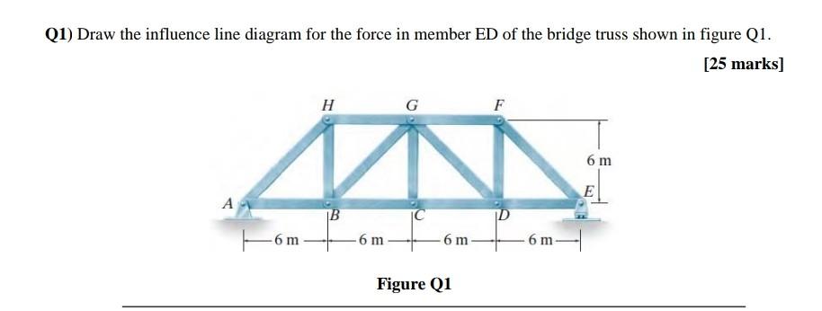Solved I want a very fast and simple solution without | Chegg.com