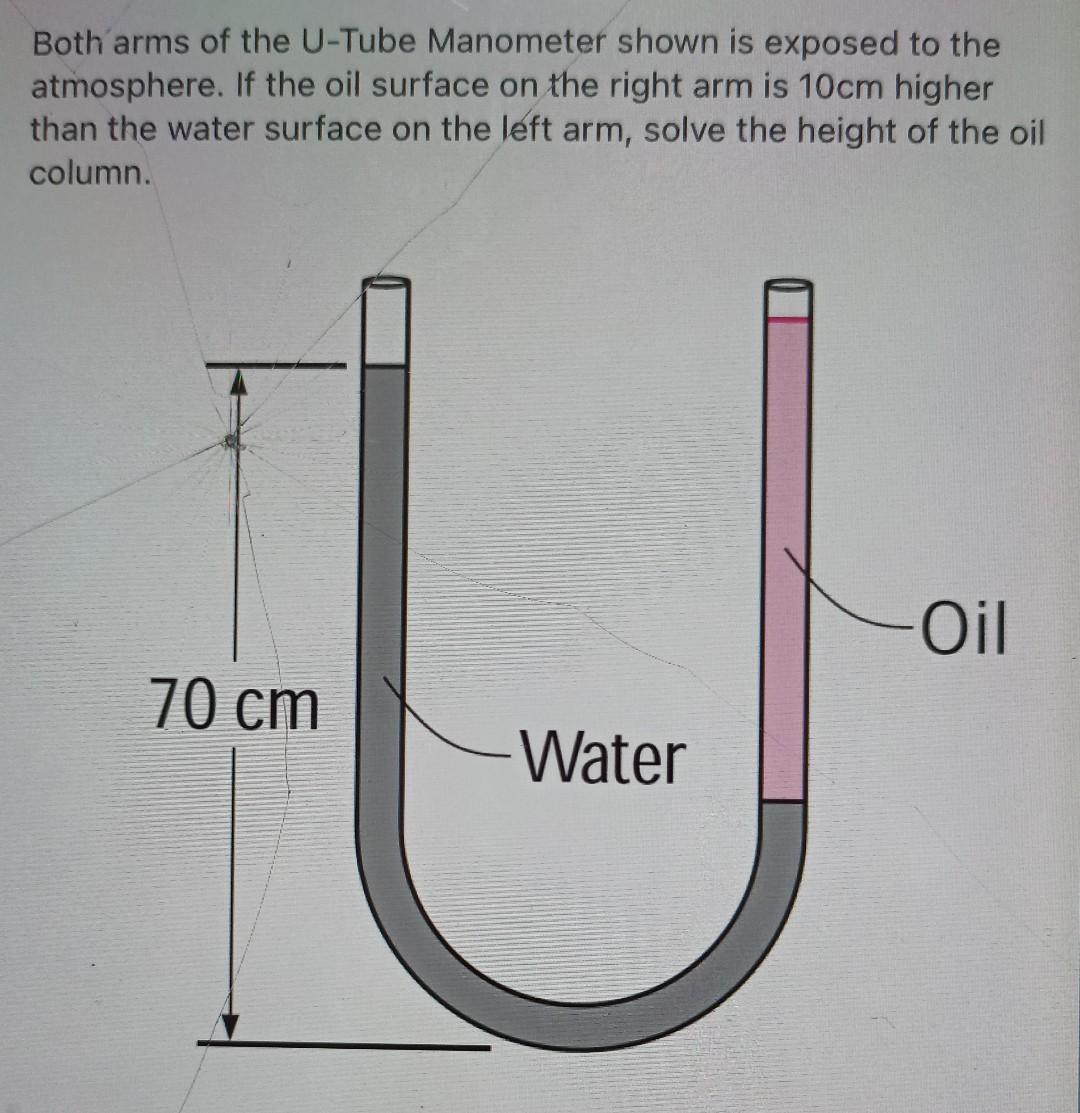 Solved Both arms of the U-Tube Manometer shown is exposed to | Chegg.com