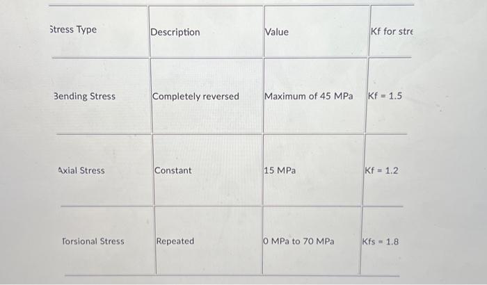 Solved A machine part made of steel (Sy=240MPa,Sut=440MPa) | Chegg.com