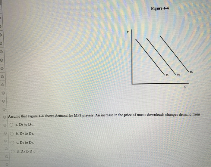 Solved 0 0 0 0 0 0 Assume that Figure 4-4 shows demand for | Chegg.com