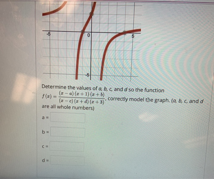Solved Determine The Values Of A B C And D So The