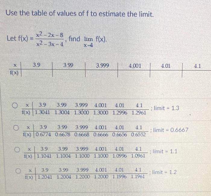 Solved Use the table of values of f to estimate the limit. | Chegg.com