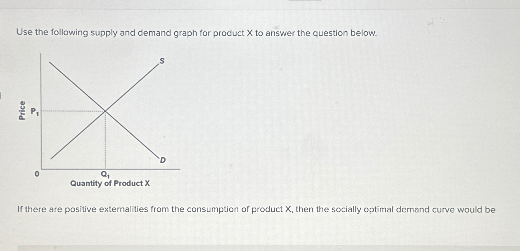 Solved Use the following supply and demand graph for product | Chegg.com