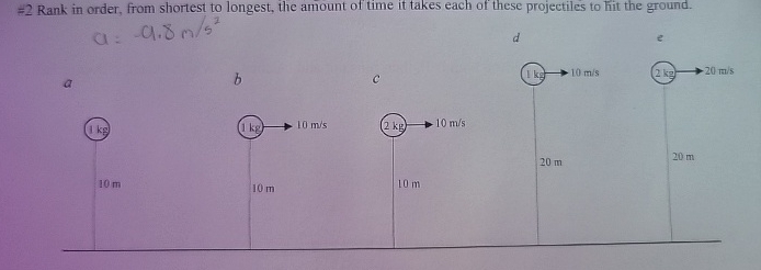 Solved Rank in order, from shortest to longest, the amount | Chegg.com