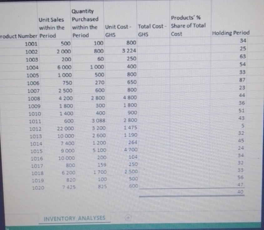 Solved contains a sheet named "INVENTORY_ANALYSES". Using | Chegg.com