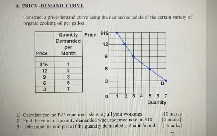 Solved A. PRICE-DEMAND CURVE Construct a price-demand curve | Chegg.com