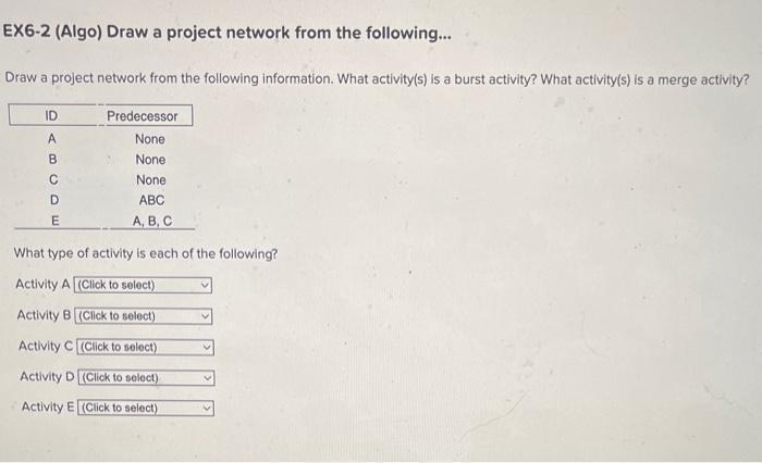 Solved EX6-2 (Algo) Draw a project network from the | Chegg.com