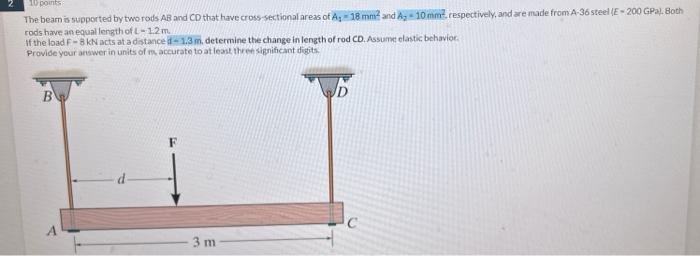 Solved The beam is supported by two rods AB and CD that have | Chegg.com