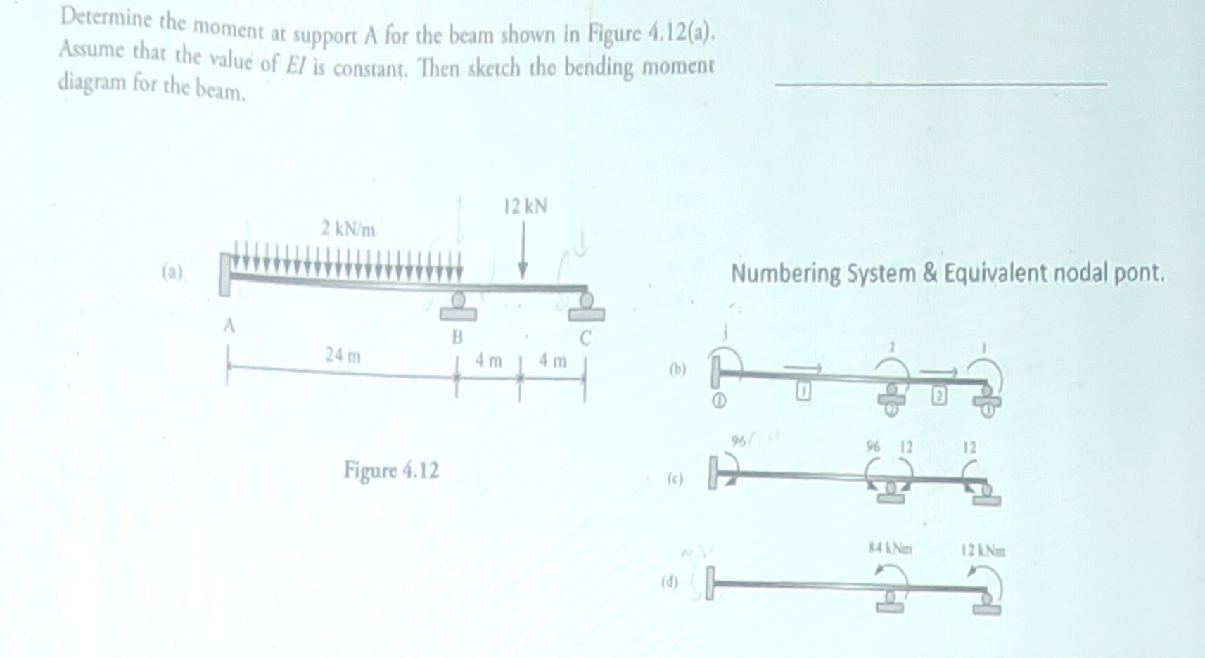 Solved Determine the moment at support A for the beam shown | Chegg.com