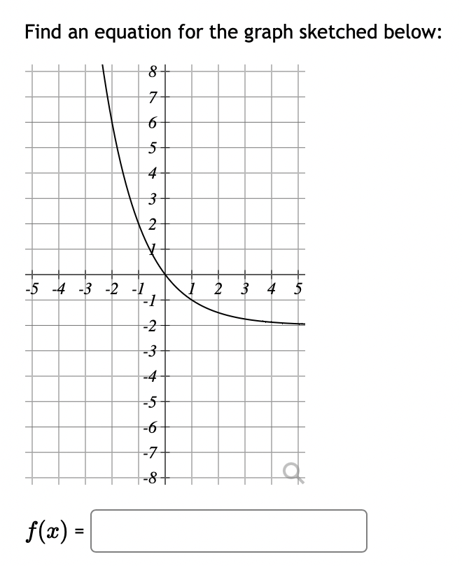 Solved Find an equation for the graph sketched below:f(x)= | Chegg.com