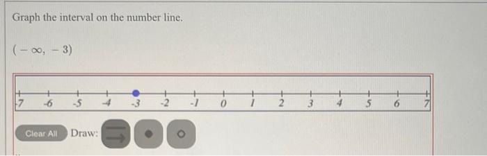 Solved Graph The Interval On The Number Line. (−∞,−3) 