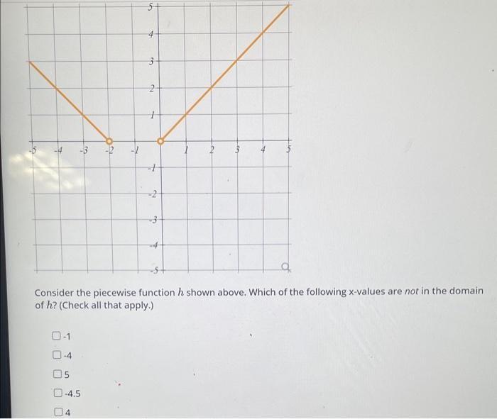 Solved Consider the piecewise function h shown above. Which | Chegg.com