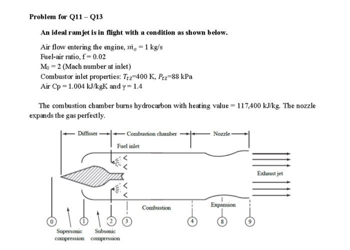 Solved Problem for Q11 - 013 An ideal ramjet is in flight | Chegg.com