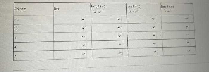 Solved *USE THE GRAPH TO FILL THE TABLE* | Chegg.com