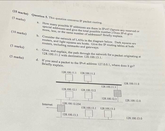 Solved Question 5. This question concerns IP packet routing. | Chegg.com Solved Question 5. This question concerns IP packet routing. | Chegg.com