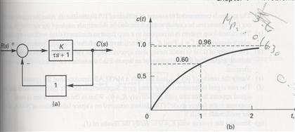 Solved The closed-loop first order system of figure (a) has | Chegg.com