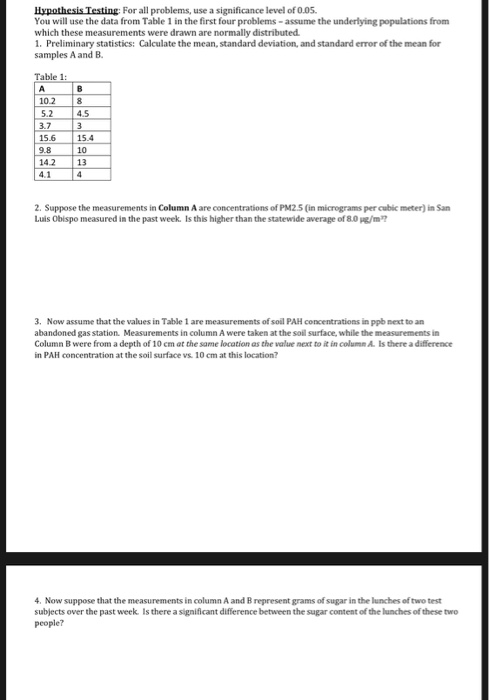 Solved Hypothesis Testing: For all problems, use a | Chegg.com