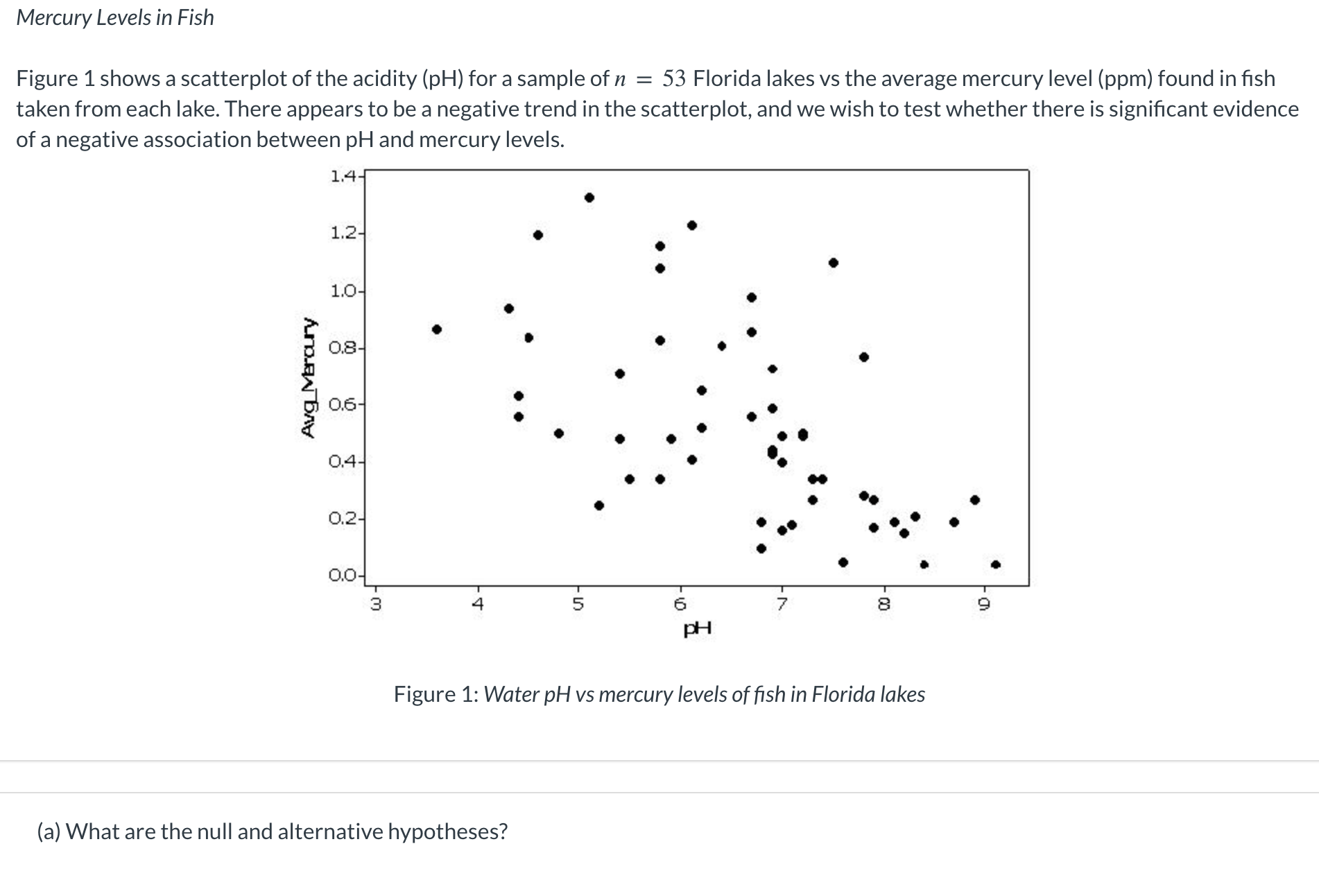 Solved Mercury Levels in FishFigure 1 ﻿shows a scatterplot | Chegg.com