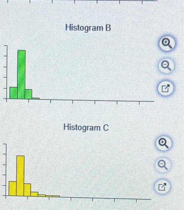Solved Histograms Histogram B Histogram C One of tho | Chegg.com