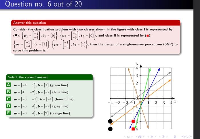 Solved Consider the classification problem with two classes | Chegg.com