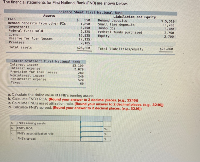 Solved The financial statements for First National Bank | Chegg.com