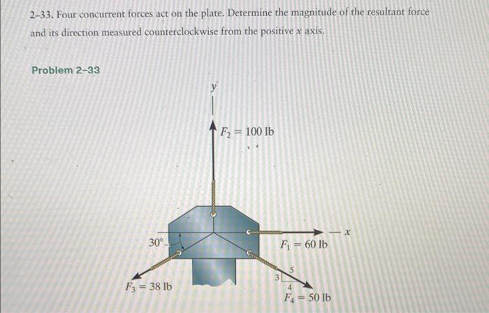 Solved 2-33. Four concurrent forces act on the plate. | Chegg.com